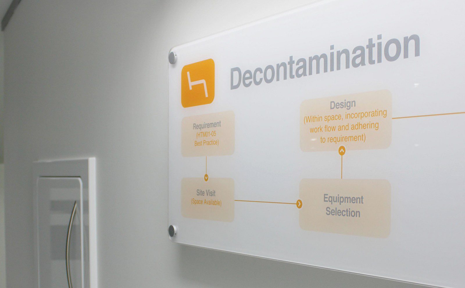 Decontamination sign 640 x 480 - Hague Dental Supplies